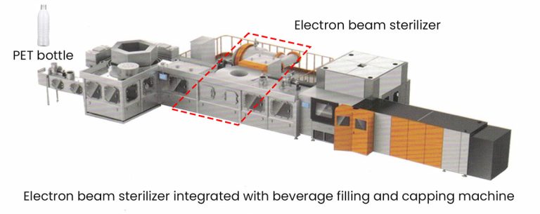 Electron Beam Sterilizer - Electron Beam Sterilization Equipment - EBM ...