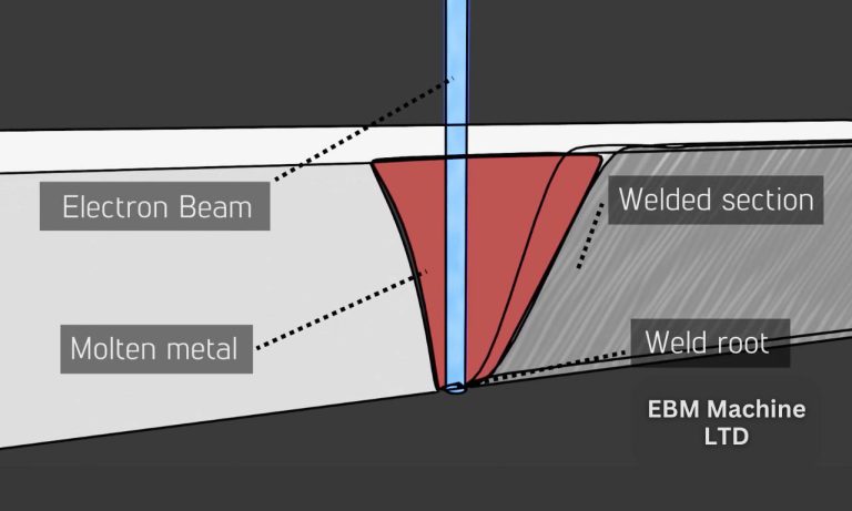 Electron Beam Welding: The Ultimate Guide to High-Precision Metal ...