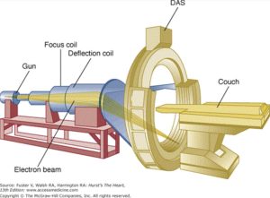 What Are the Medical Applications of Electron Beam CT? - EBM MACHINE