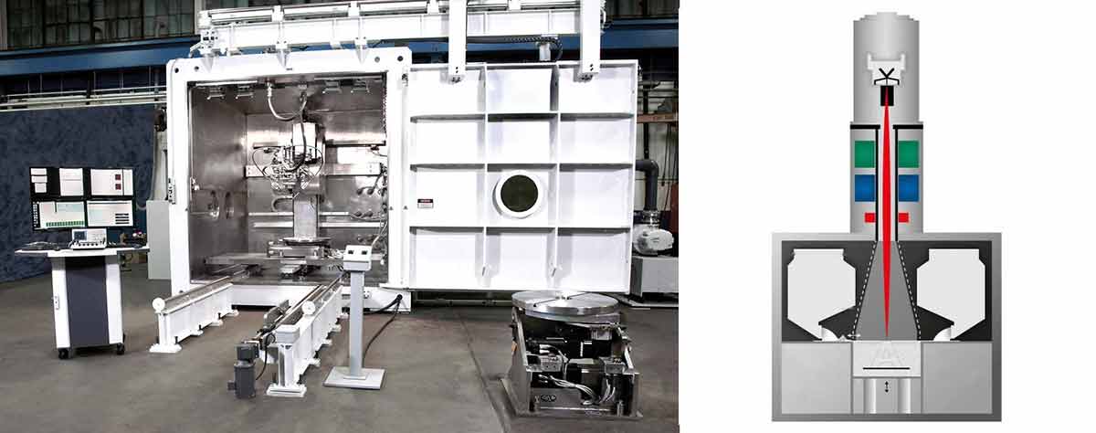 What Is Electron Beam Drilling? - EBM MACHINE