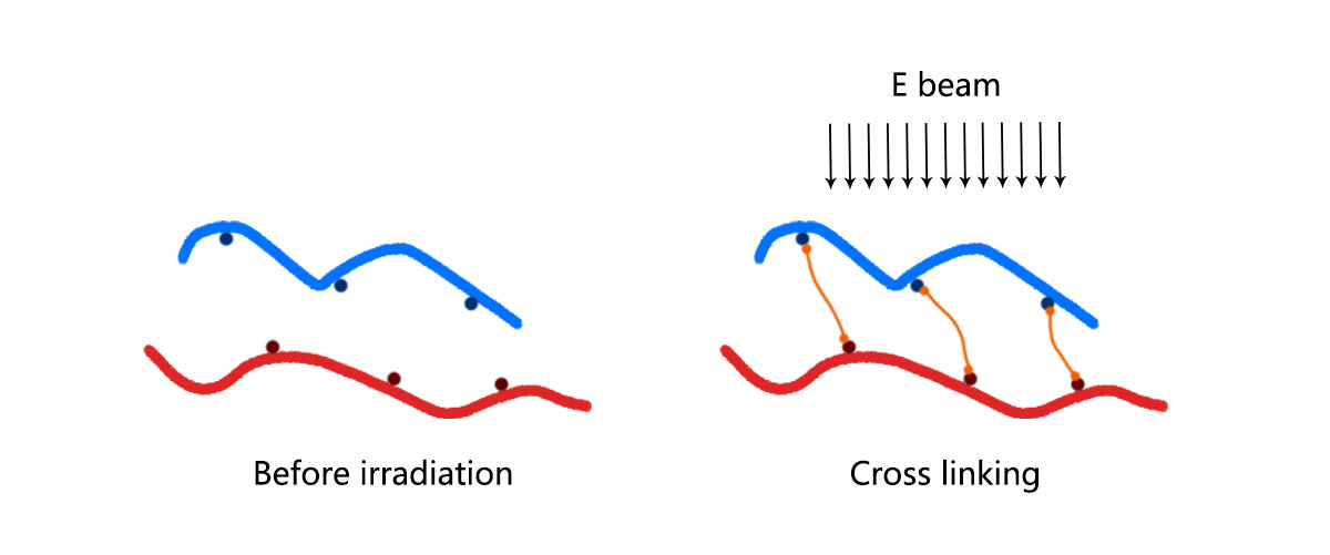 Cross Linking Polymerization Explained Ebm Machine