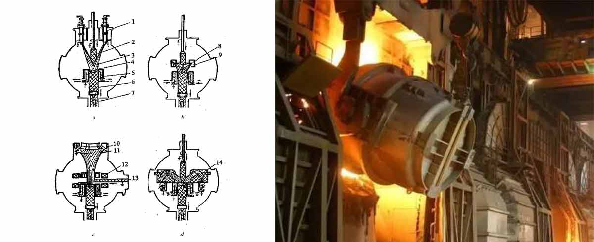 3 Key Milestones in Electron Beam Furnace History - EBM MACHINE