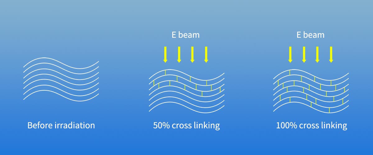Discover Innovative Products with Ebeam Cross Linking - EBM MACHINE