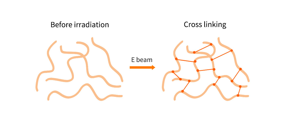 How Cross-Linking Changes the Elasticity and Rigidity of Polymers? - EBM MACHINE