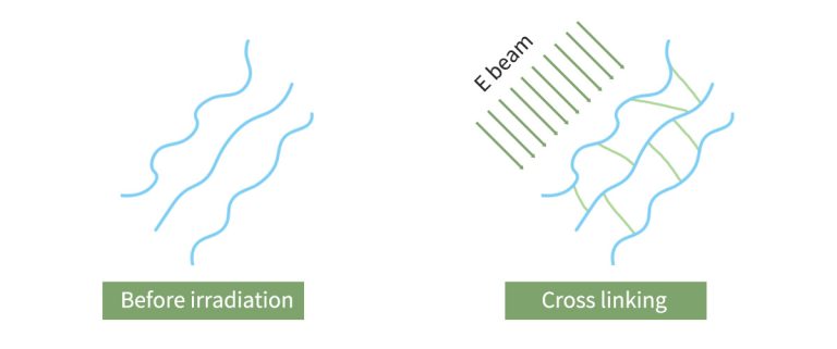 How Does Cross-Linking Occur in Polymers? - EBM MACHINE