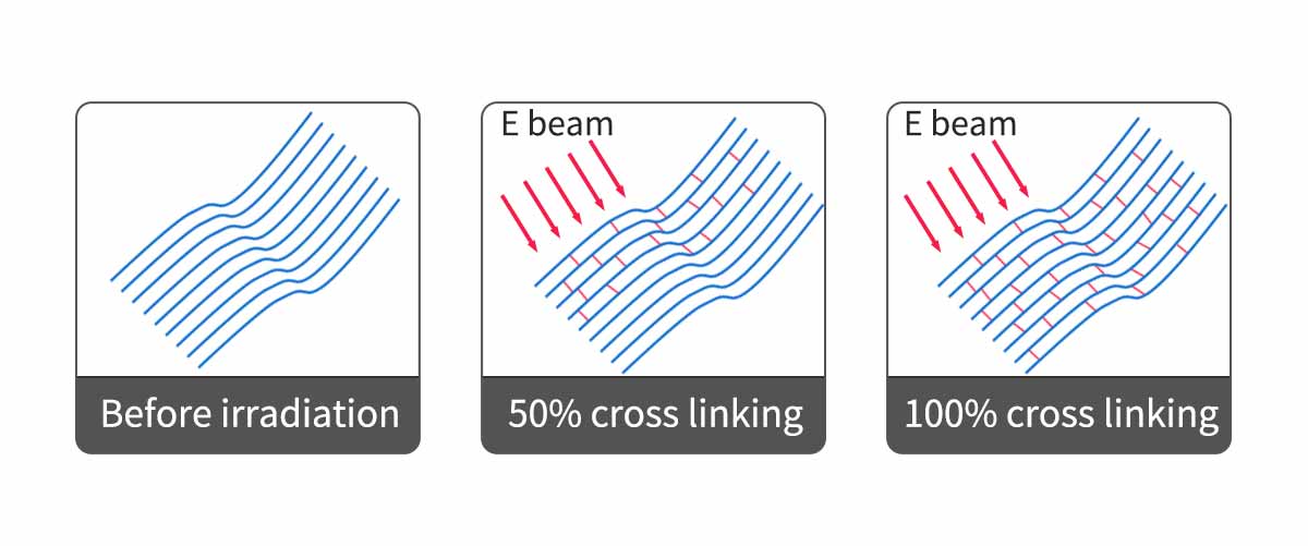Understanding Physical Crosslinking and Its Role in Material Science ...
