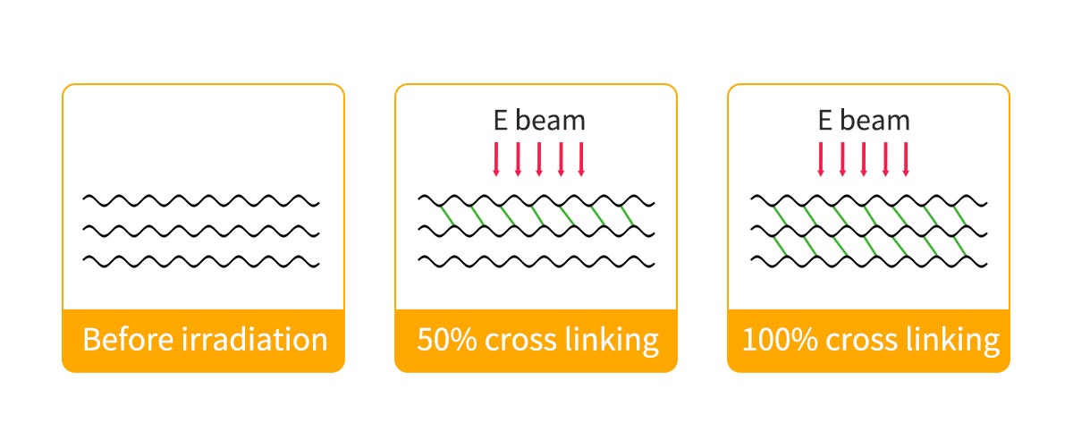 Eb Cross Linking Ebm Machine